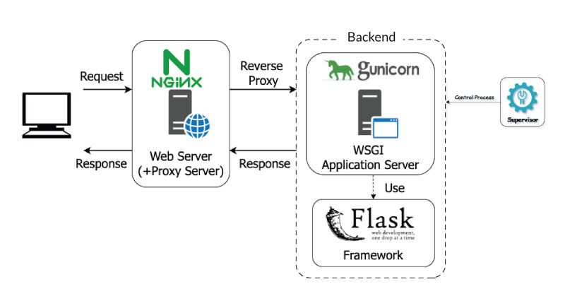 Sarthak Taneja on LinkedIn: #flaskframework #pythondevelopment # ... Sarthak Taneja on LinkedIn: #flaskframework #pythondevelopment # ...