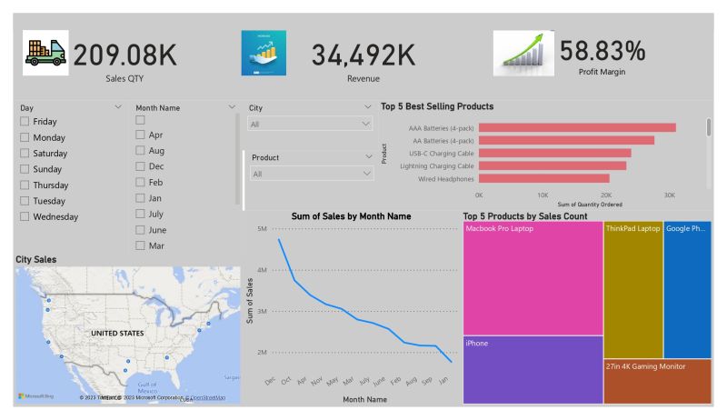 Krupaa S on LinkedIn: #meriskill #meriskillintern #internship # ... Krupaa S on LinkedIn: #meriskill #meriskillintern #internship # ...