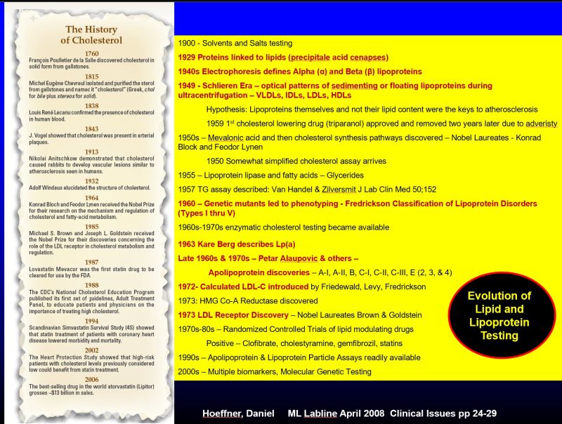 Thomas Dayspring, MD FACP, FNLA on LinkedIn: Enjoy a quick glance at ... Thomas Dayspring, MD FACP, FNLA on LinkedIn: Enjoy a quick glance at ...