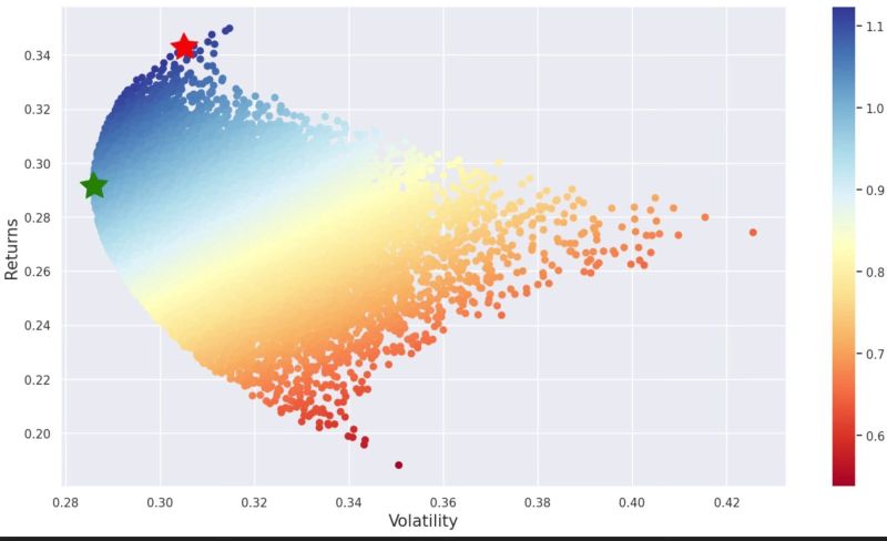 Edgar Rios Linares on LinkedIn: #ai #datascience #dataanalyst # ... Edgar Rios Linares on LinkedIn: #ai #datascience #dataanalyst # ...