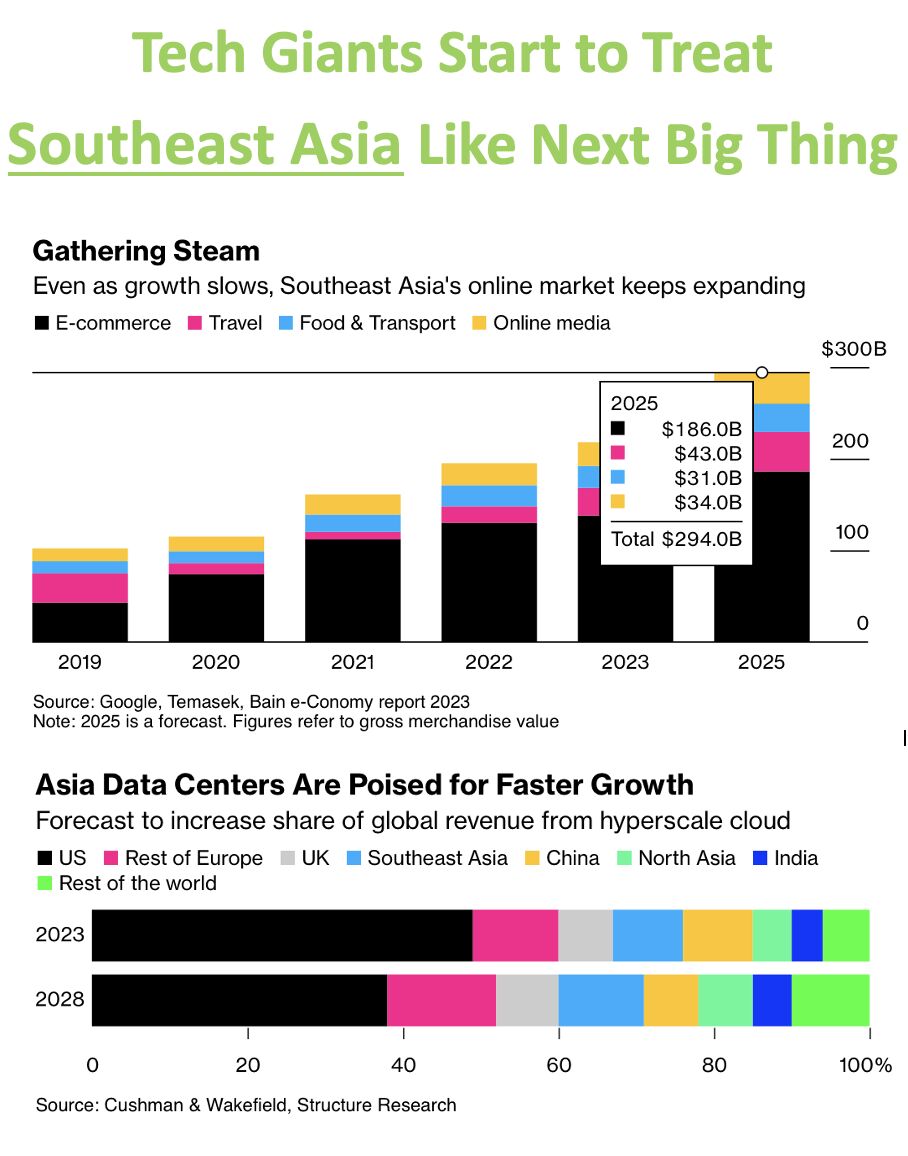 Marco Mezger on LinkedIn: #tech #southeastasia #datacenter #ai # ... Marco Mezger on LinkedIn: #tech #southeastasia #datacenter #ai # ...