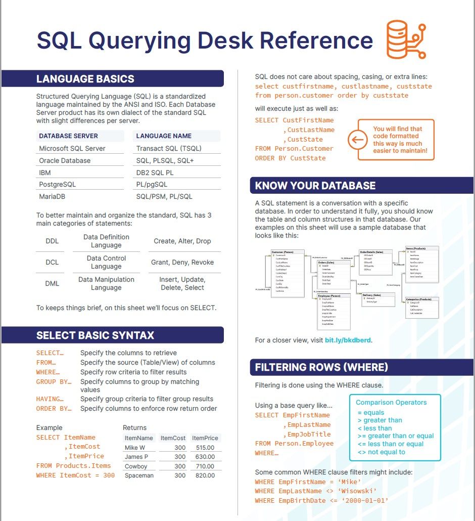 New Horizons London on LinkedIn: Desk Reference - SQL Querying cheat ... New Horizons London on LinkedIn: Desk Reference - SQL Querying cheat ...