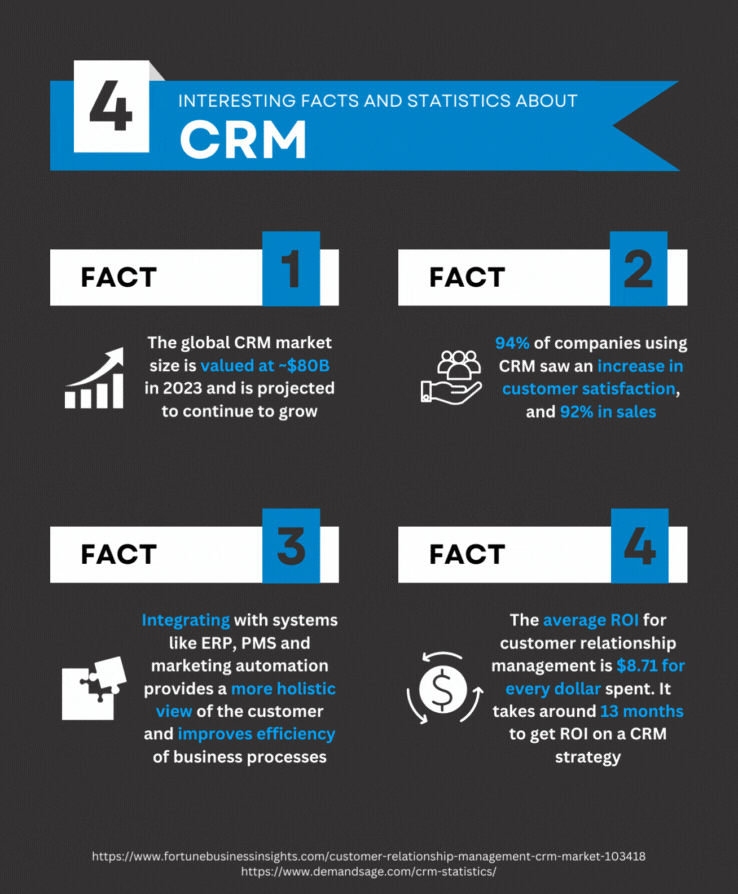 InSky Solutions on LinkedIn: #crm InSky Solutions on LinkedIn: #crm