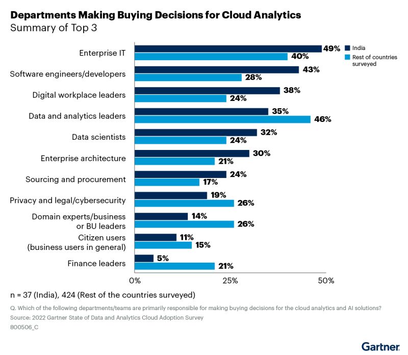 David Pidsley on LinkedIn: #cloud #india #data #analytics David Pidsley on LinkedIn: #cloud #india #data #analytics