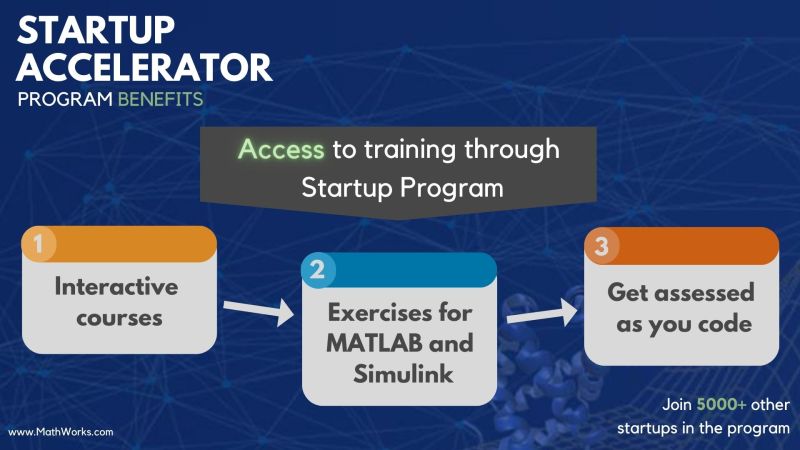 MATLAB and Simulink for Startups on LinkedIn: MathWorks - Makers of ... MATLAB and Simulink for Startups on LinkedIn: MathWorks - Makers of ...
