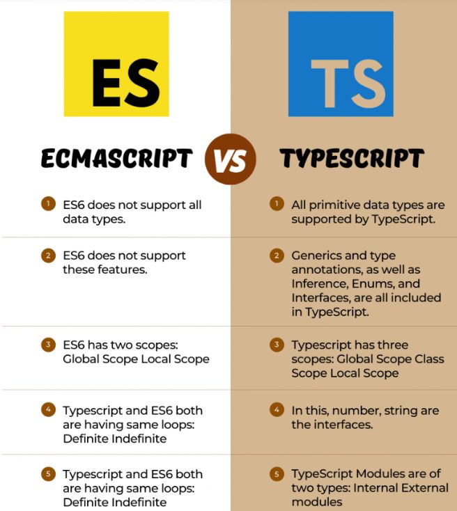 Azmat Ali Akbar on LinkedIn: The Main Difference Between Typescript and ... Azmat Ali Akbar on LinkedIn: The Main Difference Between Typescript and ...