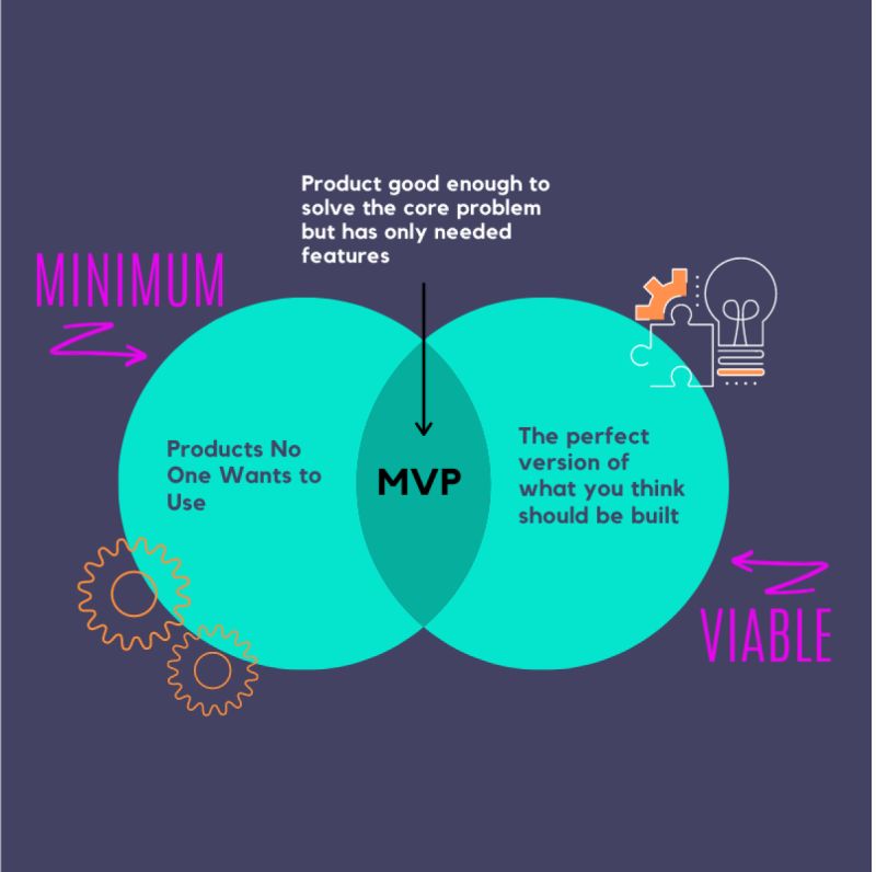 Yana Pastukhova on LinkedIn: #mvp #mvp #startups #productdevelopment # ... Yana Pastukhova on LinkedIn: #mvp #mvp #startups #productdevelopment # ...