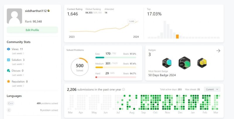 Siddharth Srivastava on LinkedIn: #leetcode #codingjourney # ... Siddharth Srivastava on LinkedIn: #leetcode #codingjourney # ...