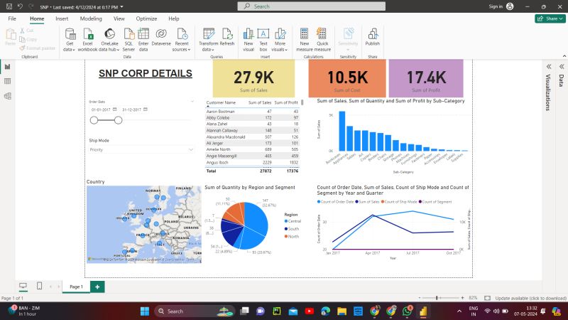 Nidhi sharma on LinkedIn: #powerbi #dataanalytics #businessintelligence ... Nidhi sharma on LinkedIn: #powerbi #dataanalytics #businessintelligence ...