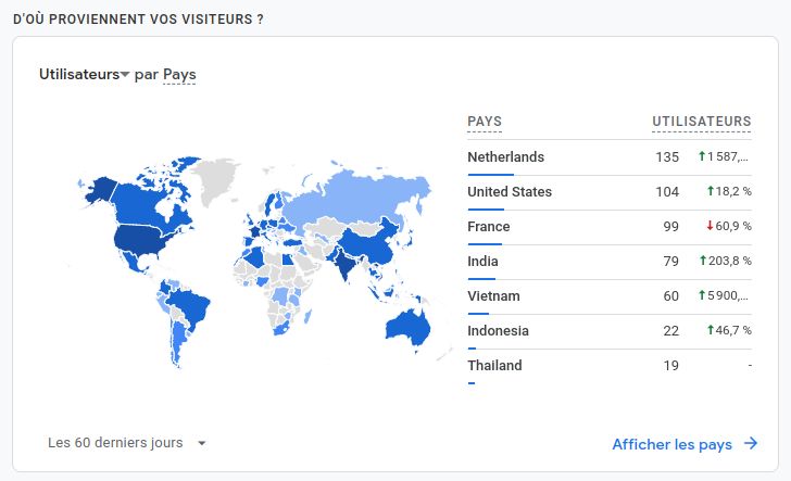 LaReponseDev sur LinkedIn : #traficweb LaReponseDev sur LinkedIn : #traficweb