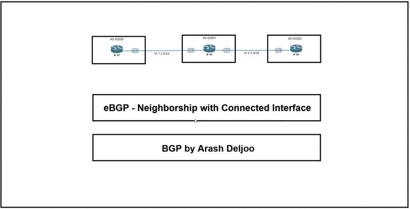 Arash Deljoo on LinkedIn: π€Most Complete Teaching of BGP by Arash ... Arash Deljoo on LinkedIn: π€Most Complete Teaching of BGP by Arash ...
