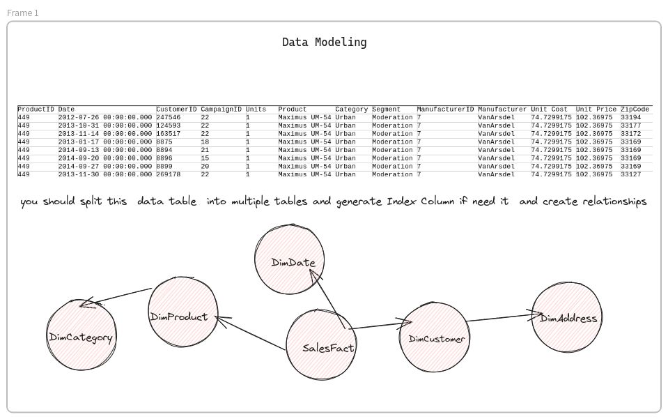 Abdalrahim Kururu on LinkedIn: #data #dataanalysis #power #bi Abdalrahim Kururu on LinkedIn: #data #dataanalysis #power #bi