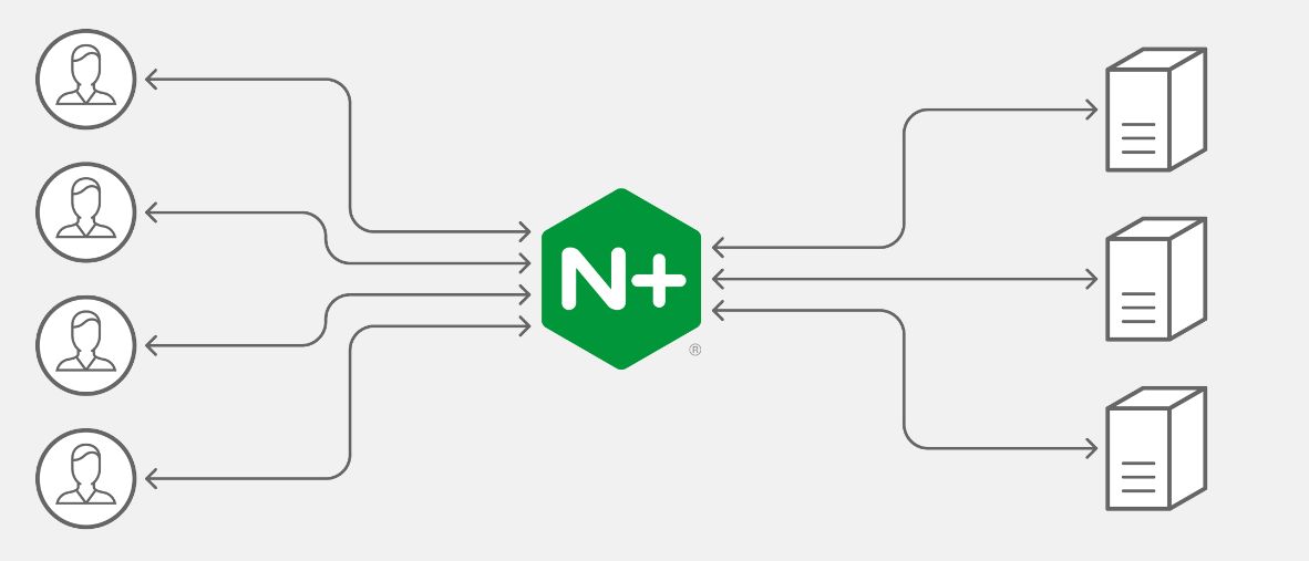 Farzan Khalaj di LinkedIn: ⭕ Load-Balancing Method (Nginx) ⭕ NGINX Open ... Farzan Khalaj di LinkedIn: ⭕ Load-Balancing Method (Nginx) ⭕ NGINX Open ...