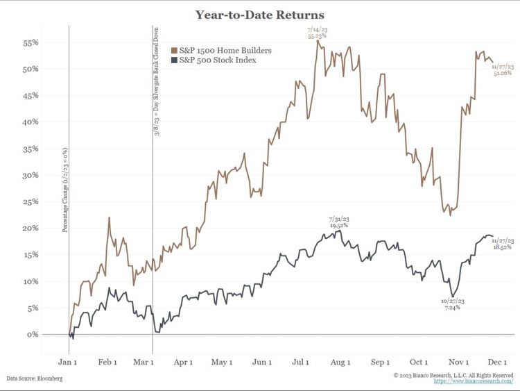 Chuck Cowan on LinkedIn: Median New Home Sales Price down 17.6% How are ... Chuck Cowan on LinkedIn: Median New Home Sales Price down 17.6% How are ...