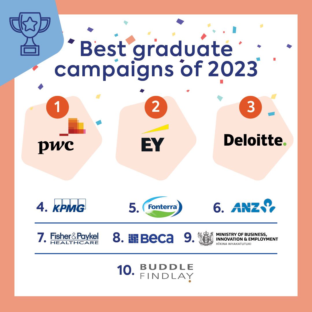 Shannon Nation on LinkedIn: Congratulations Fonterra!!! Amazing Team ... Shannon Nation on LinkedIn: Congratulations Fonterra!!! Amazing Team ...