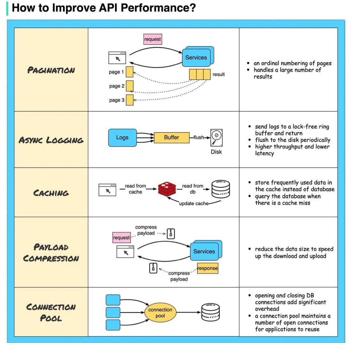 SECAUDI - Cyber Security on LinkedIn: Improving API Performance with ... SECAUDI - Cyber Security on LinkedIn: Improving API Performance with ...