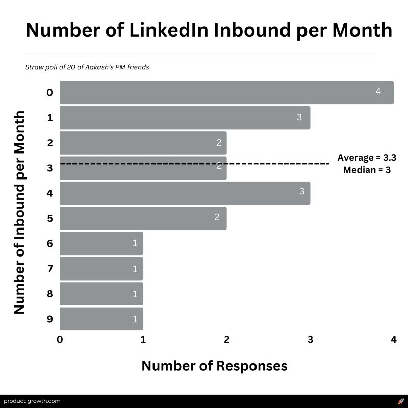 Colin Lernell on LinkedIn: If you aren’t getting recruiters reaching ... Colin Lernell on LinkedIn: If you aren’t getting recruiters reaching ...