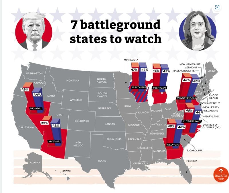 Salil Mehta on LinkedIn: battleground statistics quickly resembling non ... Salil Mehta on LinkedIn: battleground statistics quickly resembling non ...