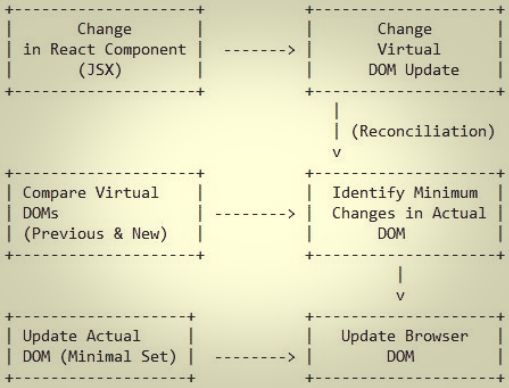 Habib Mote on LinkedIn: #react #reactjs #frontenddev #interviewprep Habib Mote on LinkedIn: #react #reactjs #frontenddev #interviewprep