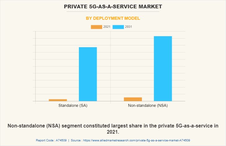 telecomhall on LinkedIn: Why P5G as a Service is expected to grow fast ... telecomhall on LinkedIn: Why P5G as a Service is expected to grow fast ...