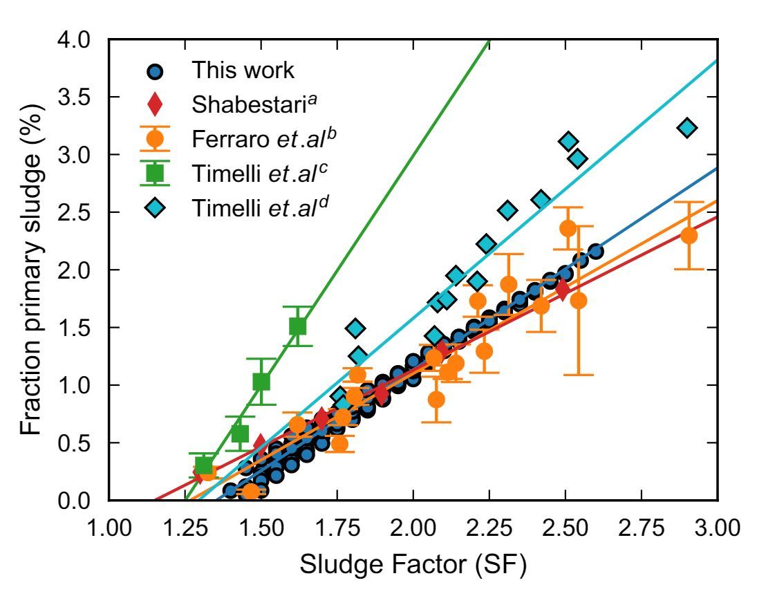 Materials Science at KTH on LinkedIn: A CALPHAD-Based Investigation of ... Materials Science at KTH on LinkedIn: A CALPHAD-Based Investigation of ...