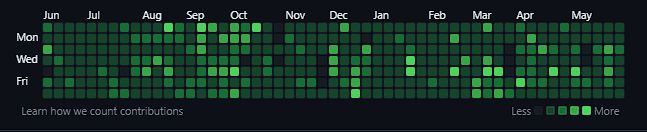 Milwad Khosravi on LinkedIn: #laravel #spatie #pest #php #milwad Milwad Khosravi on LinkedIn: #laravel #spatie #pest #php #milwad