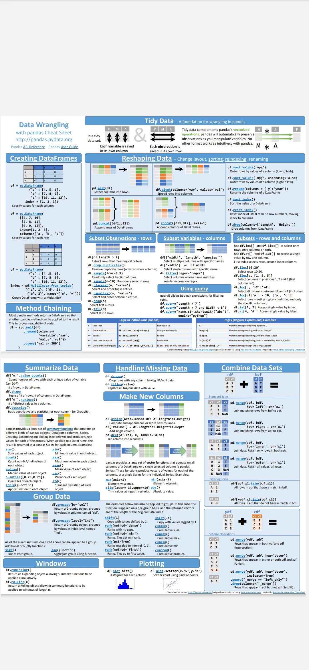 Waqas ahmad on LinkedIn: Pandas_Cheat_sheet. Waqas ahmad on LinkedIn: Pandas_Cheat_sheet.