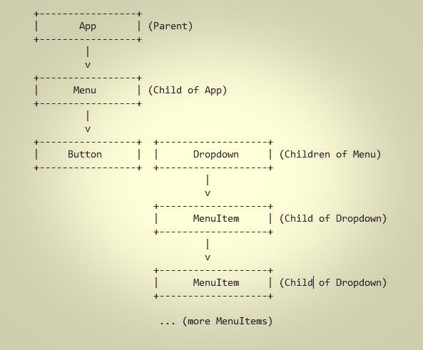 Habib Mote on LinkedIn: #react_job_interview #reactjs #frontend #webdev ... Habib Mote on LinkedIn: #react_job_interview #reactjs #frontend #webdev ...