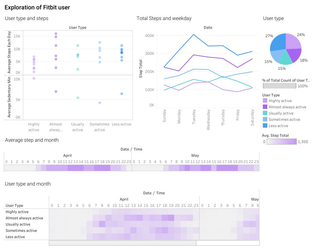 Md Asif Ikbal on LinkedIn: #machinelearning #datascience #aicommunity # ... Md Asif Ikbal on LinkedIn: #machinelearning #datascience #aicommunity # ...