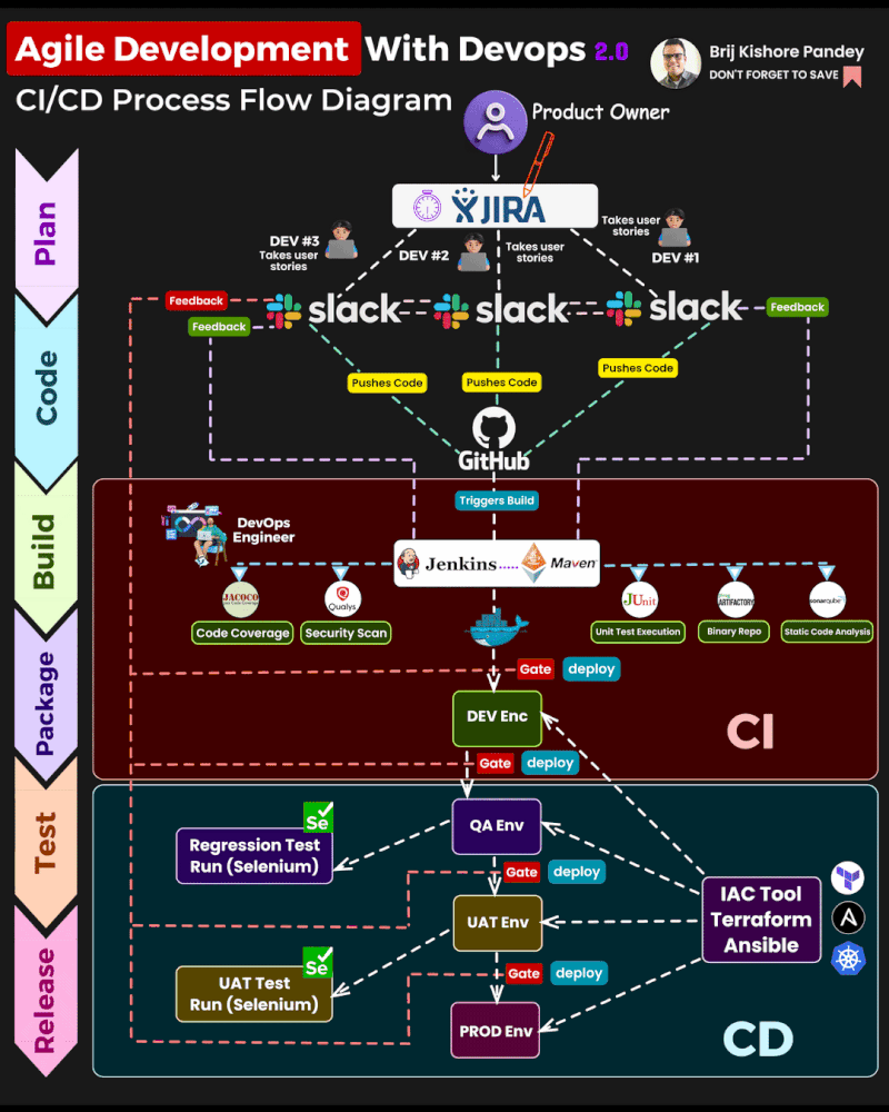 Abdurahman Abukar on LinkedIn: #devops #systemdesign #coding #interviewtips Abdurahman Abukar on LinkedIn: #devops #systemdesign #coding #interviewtips