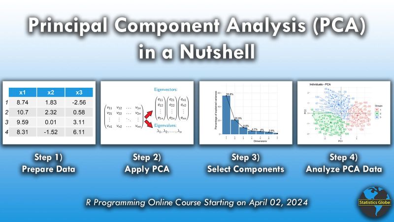 Joachim Schork on LinkedIn: #rstats #datascience #statistics #pca Joachim Schork on LinkedIn: #rstats #datascience #statistics #pca