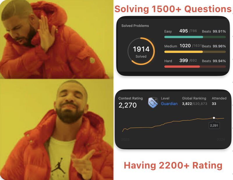 Prateek Goel on LinkedIn: #leetcode #learning #coding #ranks #ranking # ... Prateek Goel on LinkedIn: #leetcode #learning #coding #ranks #ranking # ...