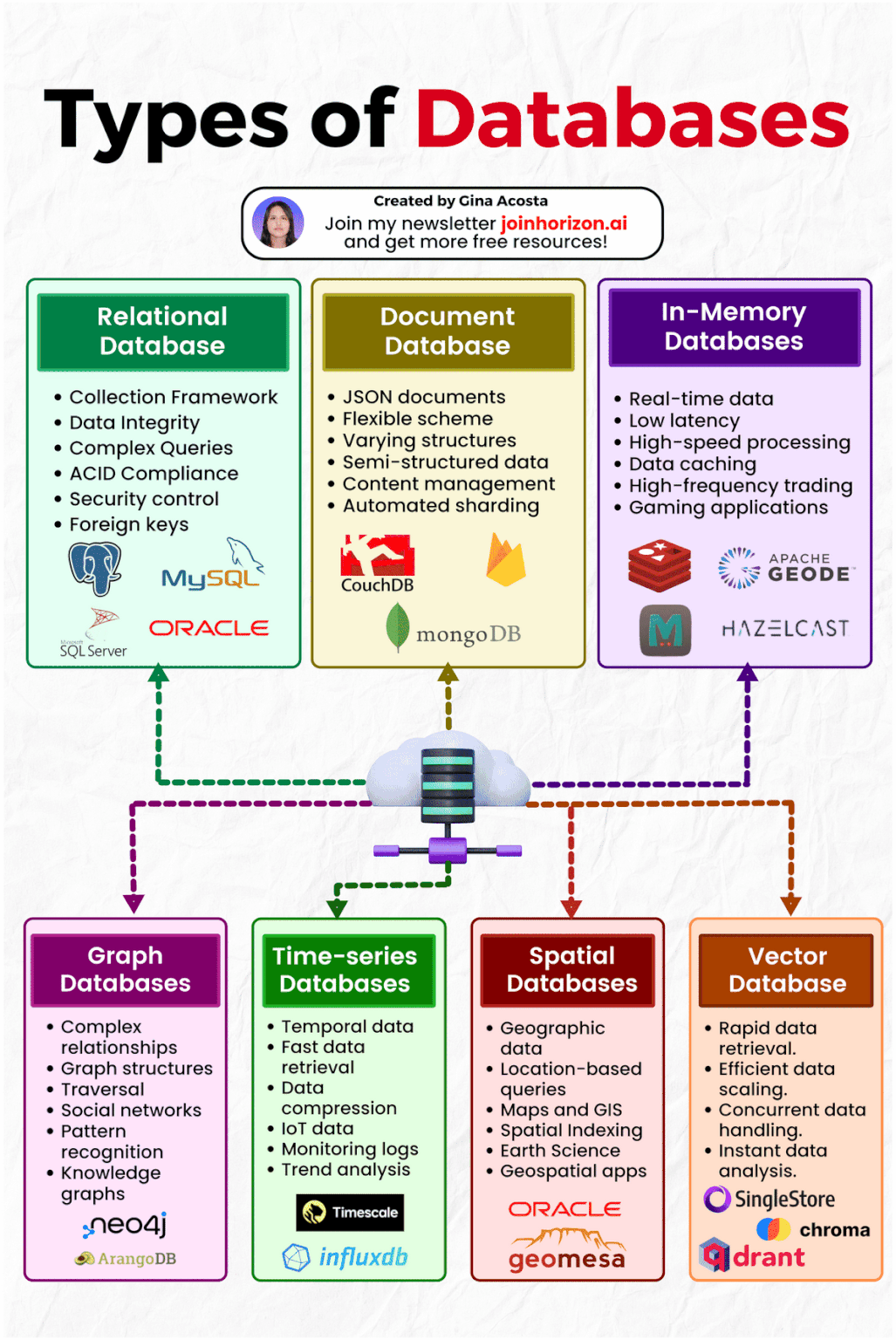 Nethaji N. on LinkedIn: #zendatascience #dataops Nethaji N. on LinkedIn: #zendatascience #dataops