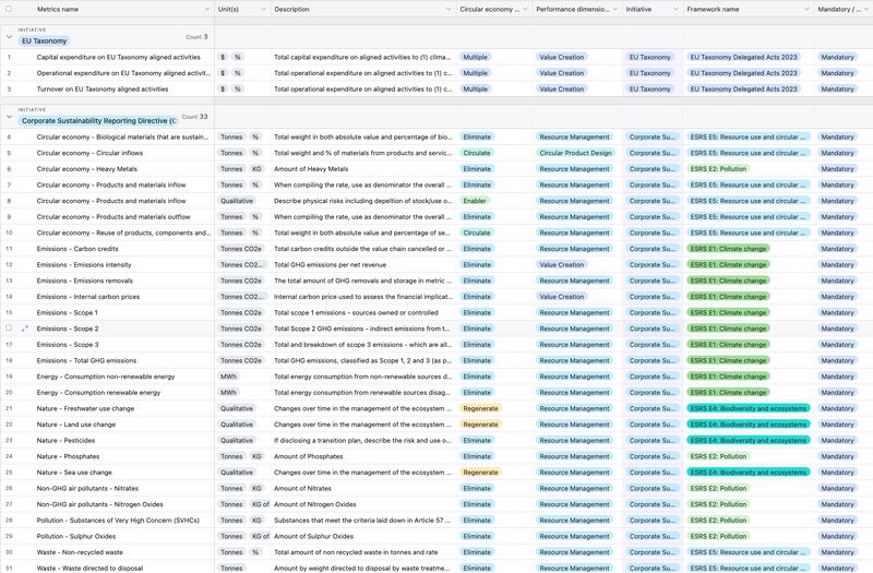 Material Mastery | Circular Transition Accelerators on LinkedIn: # ... Material Mastery | Circular Transition Accelerators on LinkedIn: # ...