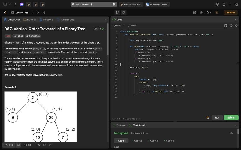 Farhad Seyfullazada on LinkedIn: #algorithms #datastructures # ... Farhad Seyfullazada on LinkedIn: #algorithms #datastructures # ...