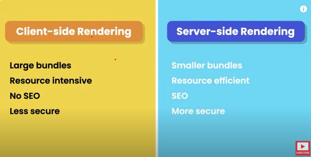 Arveen kumar Maheshwari on LinkedIn: #nextjs #ssr #webdevelopment # ... Arveen kumar Maheshwari on LinkedIn: #nextjs #ssr #webdevelopment # ...
