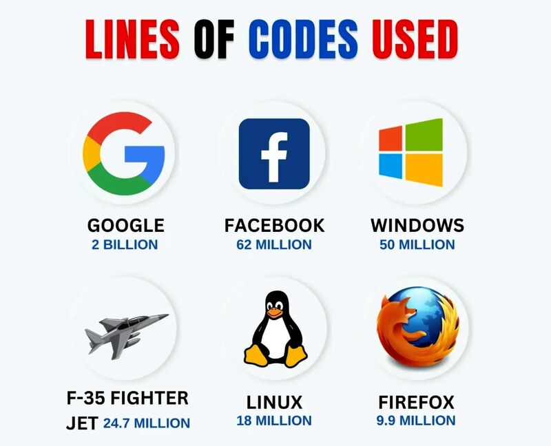 Hemant Thapa on LinkedIn: #programming #datascience Hemant Thapa on LinkedIn: #programming #datascience