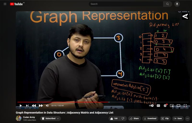 Jit Dhank on LinkedIn: #60dayplacementchallenge #coderarmy #dsa #day2 # ... Jit Dhank on LinkedIn: #60dayplacementchallenge #coderarmy #dsa #day2 # ...