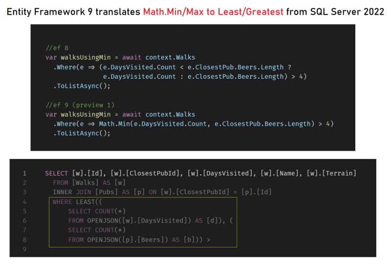 Dave Callan on LinkedIn: #dotnet #sql #orm | 12 comments Dave Callan on LinkedIn: #dotnet #sql #orm | 12 comments