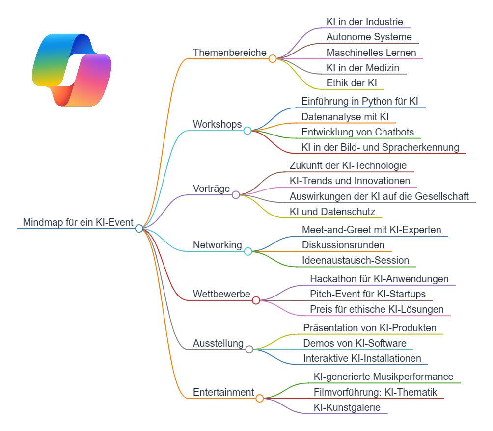 Aithoria auf LinkedIn: #copilot #mindmap #markdown Aithoria auf LinkedIn: #copilot #mindmap #markdown