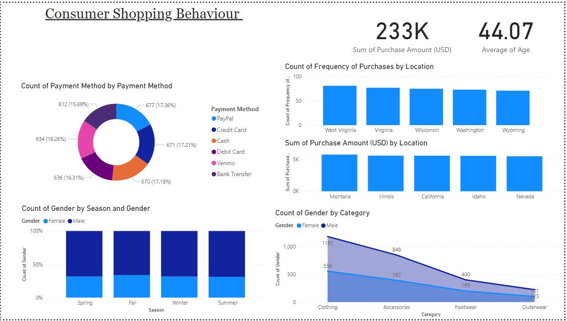Rashmi Yadav on LinkedIn: Learning and creating reports in Power BI is ... Rashmi Yadav on LinkedIn: Learning and creating reports in Power BI is ...