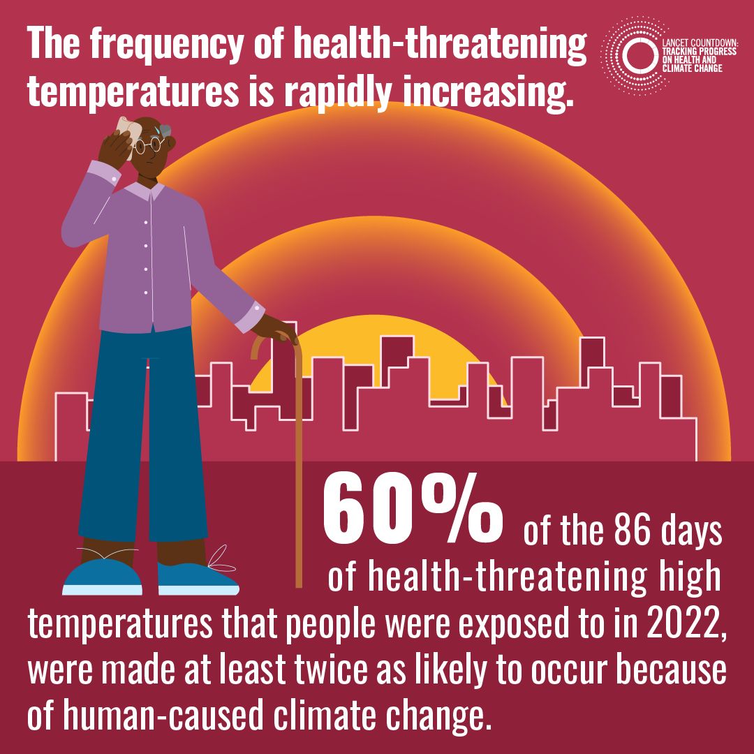 The Lancet Countdown on Health and Climate Change on LinkedIn: 🌡️ ... The Lancet Countdown on Health and Climate Change on LinkedIn: 🌡️ ...