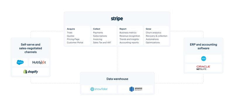 Szymon Galazka on LinkedIn: #stripe Szymon Galazka on LinkedIn: #stripe
