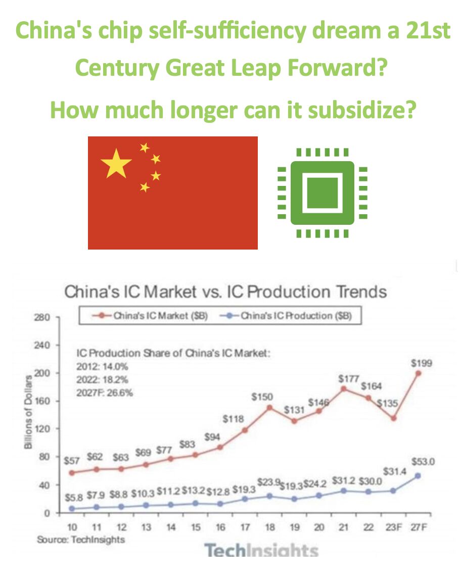 Marco Mezger on LinkedIn: #china #chip #china #semiconductor # ... Marco Mezger on LinkedIn: #china #chip #china #semiconductor # ...