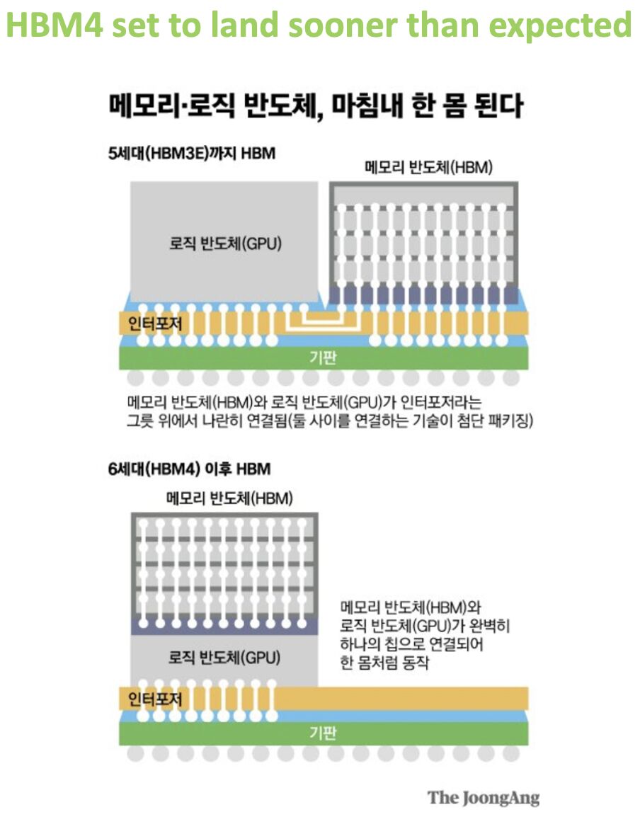 Marco Mezger on LinkedIn: #hbm4 #ai #hbm #x86 #dram #memory #gpu # ... Marco Mezger on LinkedIn: #hbm4 #ai #hbm #x86 #dram #memory #gpu # ...