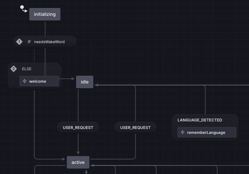 Pedro S. on LinkedIn: You have a bi-directional stream; now what? 🔁 ... Pedro S. on LinkedIn: You have a bi-directional stream; now what? 🔁 ...