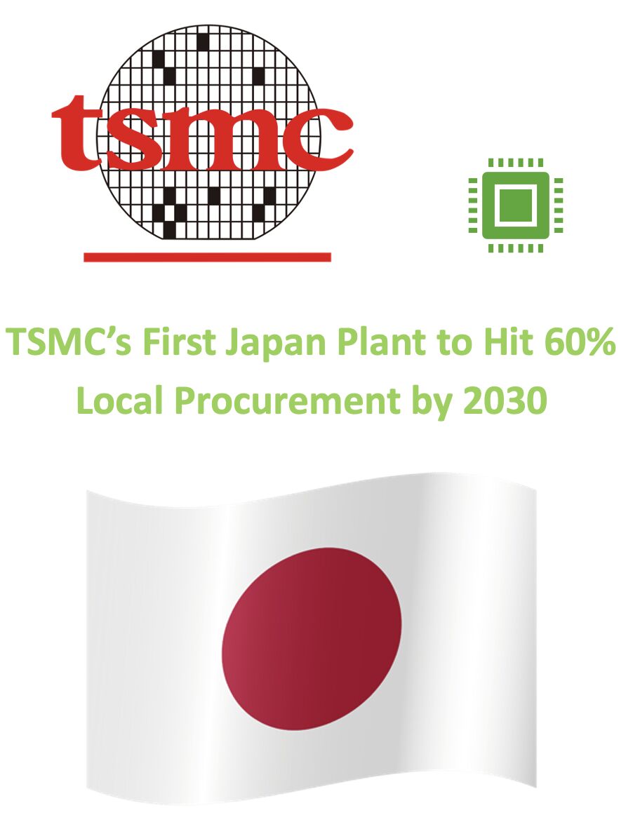 Marco Mezger on LinkedIn: #japan #chipmaker #chip #kumamoto # ... Marco Mezger on LinkedIn: #japan #chipmaker #chip #kumamoto # ...
