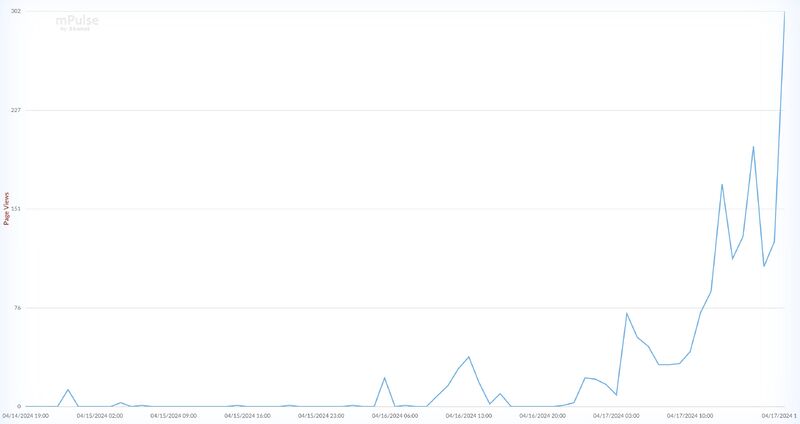 Tim Vereecke on LinkedIn: #webperf Tim Vereecke on LinkedIn: #webperf