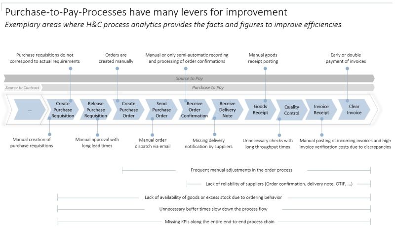Felix Payr on LinkedIn: I’ve experienced myself how inefficient ... Felix Payr on LinkedIn: I’ve experienced myself how inefficient ...