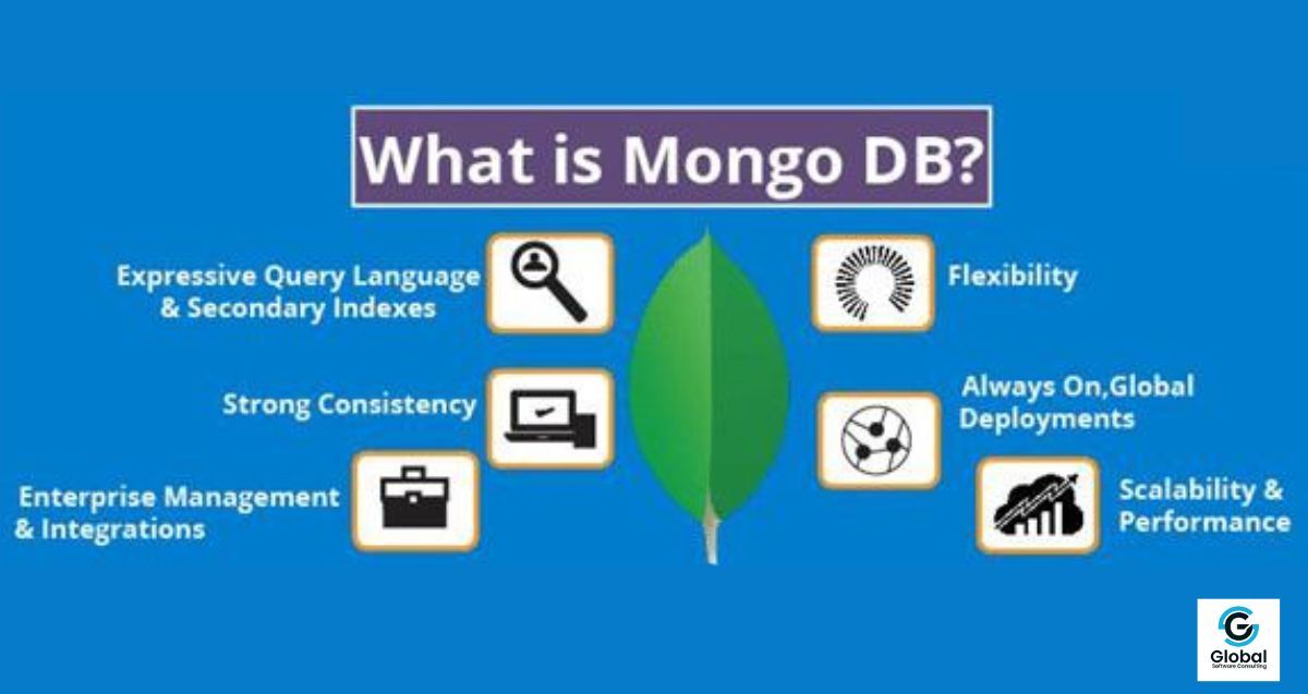 Waseem Mansha on LinkedIn: #gsoftconsulting #dba #dbms #db #mongodb # ... Waseem Mansha on LinkedIn: #gsoftconsulting #dba #dbms #db #mongodb # ...